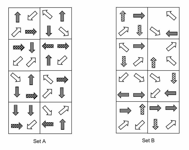 UCAT Abstract Reasoning [Definitive Guide] | UCAT Crash Course