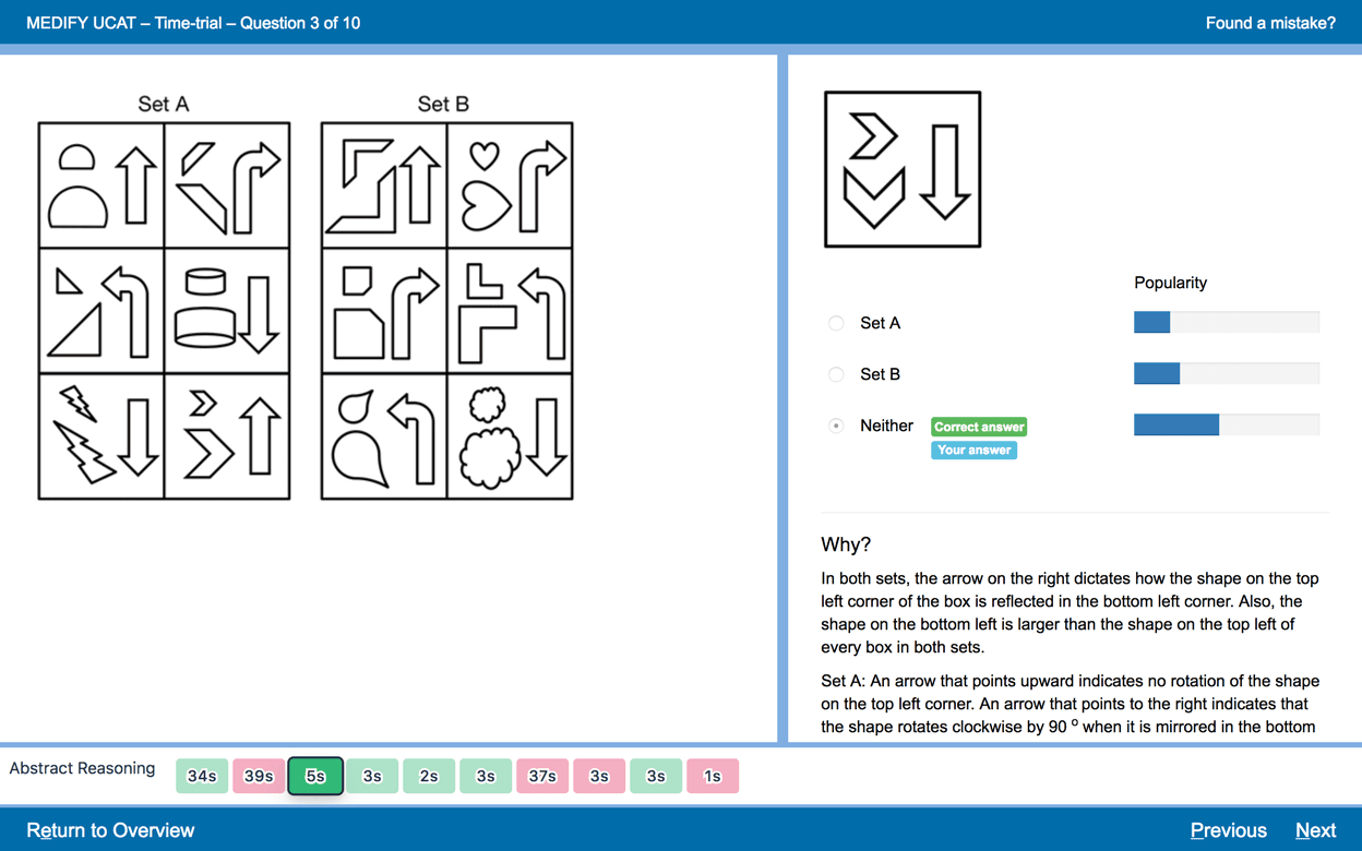 6med Compared: 6med vs MedEntry vs Medify vs Medic Mind vs Medic Portal