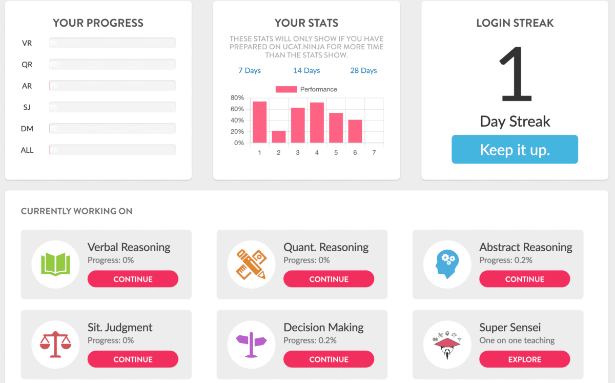 6med Compared: 6med vs MedEntry vs Medify vs Medic Mind vs Medic Portal
